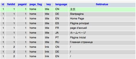 Sql Como Hago Estas Consultas Y Subconsultas En Mysql Stack