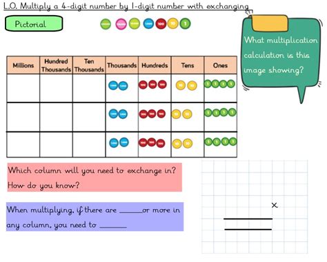 Multiply A 4 Digit Number By A 1 Digit Number With Exchanging Year 6 Recap Teaching Resources