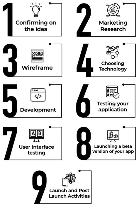 A Step By Step Guide To Mobile App Development Seo Turnover