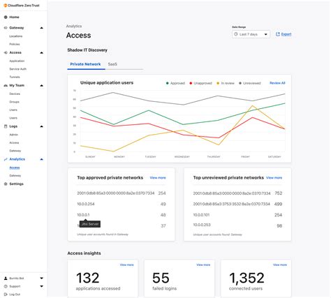 Introducing Private Network Discovery