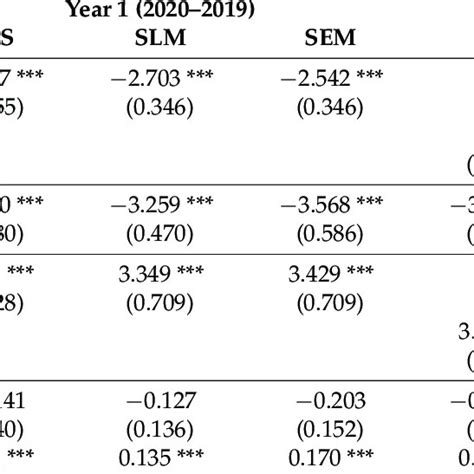 Spatial Did On English Mean Score Download Scientific Diagram