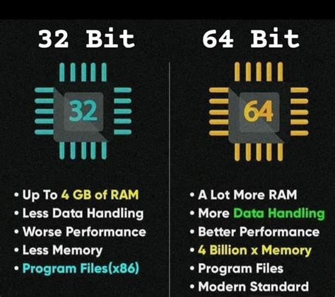 Beta Ict Computers With 32 Bit Processors Are Older