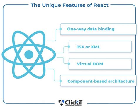 React Apps Examples Top Famous React Applications