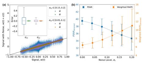 논문 리뷰 Structural Vibration Signal Denoising Using Stacking Ensemble Of Hybrid Cnn Rnn