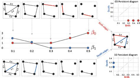 Figure 3 From Topological State Space Estimation Of Functional Human