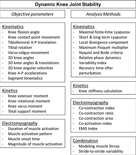 Overview Of The Objective Parameters And Analysis Methods For Dynamic