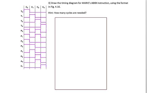 [get answer] co c1 c2 c3 3] draw the timing diagram for marie s addi