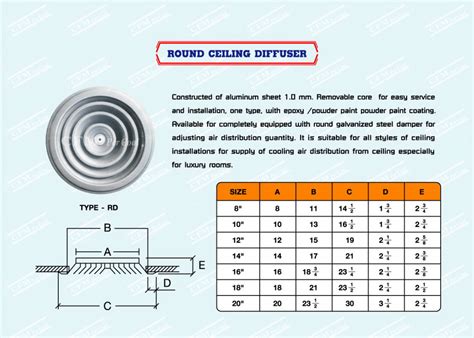 Round Ceiling Diffuser Cfm