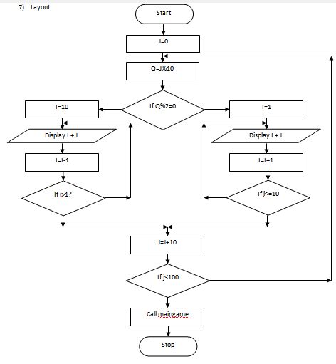 Snake And Ladder Game Code In C Language Pages Summary In Google Sheet Mb Latest