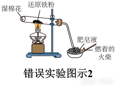 实验考点系列：铁粉与水蒸气的反应 化学自习室（没有学不到的高中化学知识！）