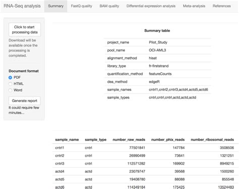 figure 4 from a comprehensive rna seq pipeline includes meta analysis