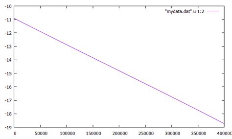 Fortran Variables Are Not Updating In The Nested Loop Structure