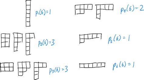Generating Functions Ii Partitions Pentagons And Power Series Nicolas James Marks Ford