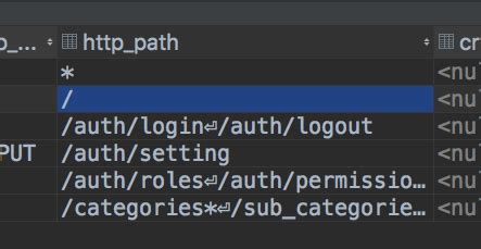权限列表有一个小问题 Issue z song laravel admin GitHub