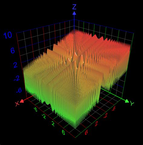 high resolution 3d plot surface
