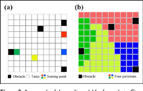 Figure 2 From Complete Coverage Problem Of Multiple Robots With Different Velocities Semantic
