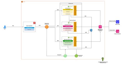 setup your k8s cluster with aws ec2 by milinda nandasena medium