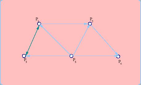 Connected Graphs
