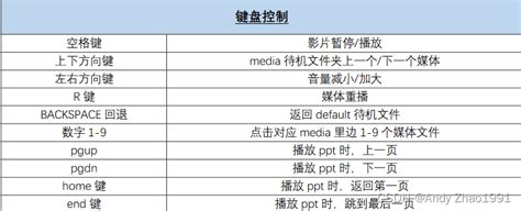 展厅中控视频播放器，支持网络、串口、语音、web、键盘控制 网络串口控制播放器软件 csdn博客
