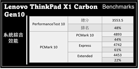 Thinkpad X1 Carbon Gen10 深度評測：歷經十年淬鍊，依舊讓人驚艷的輕薄商務筆電！ T客邦