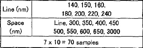 Table 1 From Process Proximity Correction By Using Neural Networks Semantic Scholar