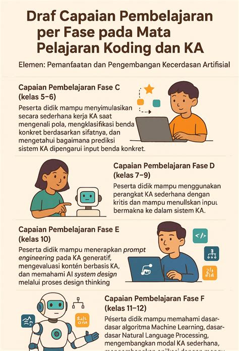 Modul Koding Dan Kecerdasan Artifisial Abd Umar Grow To Share