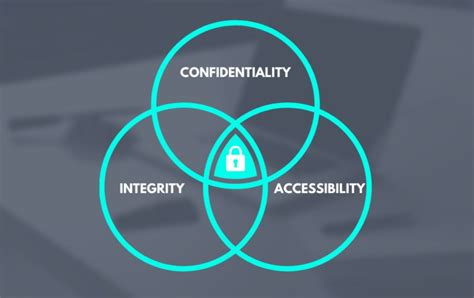 Infosec Cia Triad Explained Superuser