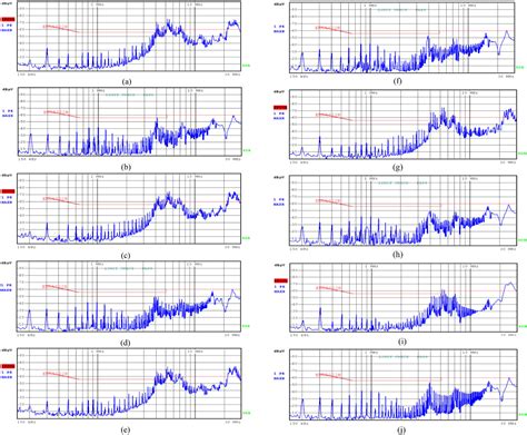 Figure 1 From A Passive Augmented Circuit For Emi Reductions Of Full Bridge Inverters With