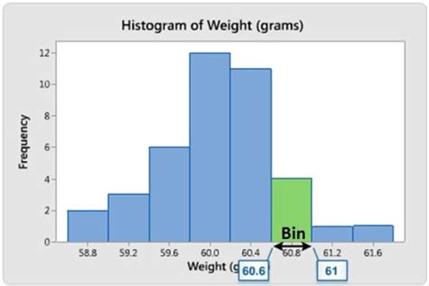 When To Use Histogram And The Benefits To Your Business Latest Quality
