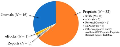 What Is the Impact of ChatGPT on Education? A Rapid Review of the Literature