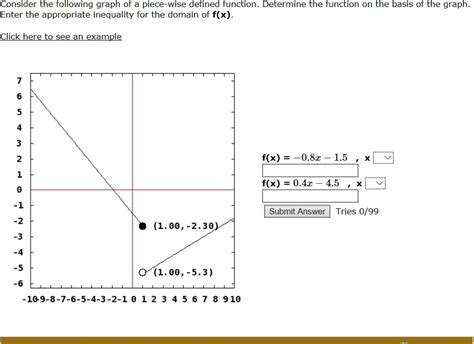 solved consider the following graph of a piece wise defined