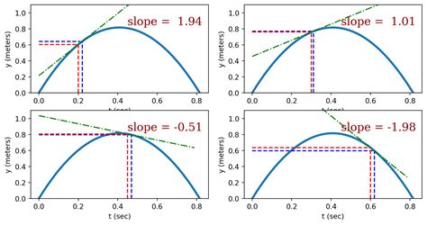 Beginning Physics Lab Lab 2 Propagation Of Uncertainty I