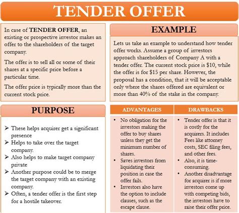 Vaibhav Goswami On Linkedin Derivatives Equities Technicalanalysis