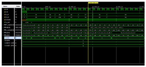 Fpga Based Vff Rls Algorithm For Battery Insulation Detection In