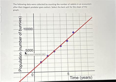 Solved The following data were collected by counting the | Chegg.com
