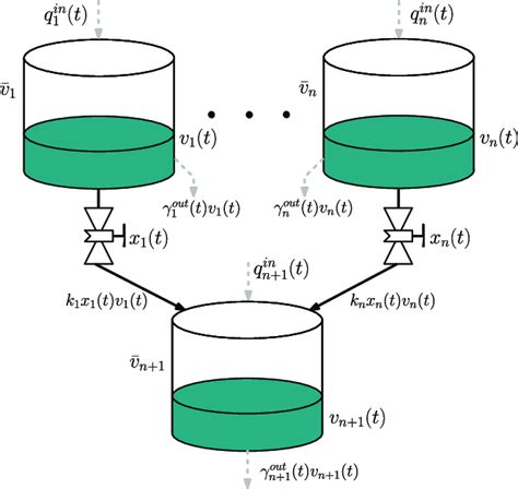 a sub system with convergent topology download scientific diagram