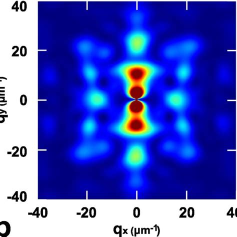 Color Online Experimental Small Angle Neutron Diffraction Patterns
