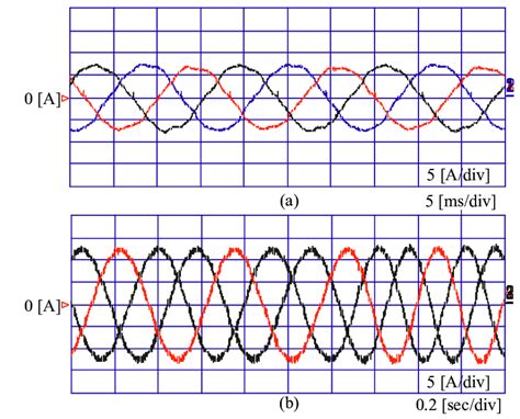 Dfig Currents After Synchronization A Stator Currents B Rotor