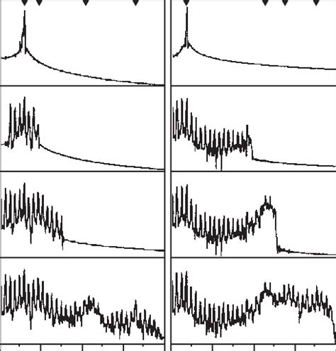 The Spectrograms Of The Sounds Of Condition 1 The Most Nonphonetic