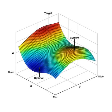 Simulation Kinetic Vision
