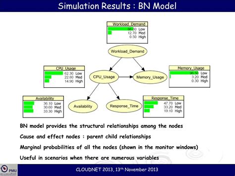 Ppt Autonomic Scaling Of Cloud Computing Resources Using Bn Based Prediction Models Powerpoint