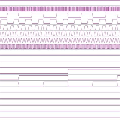 Boolean Gate Based Negative Edge Triggered D Flip Flop Download Scientific Diagram