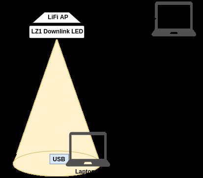 Hardware Experimentation Setup Download Scientific Diagram