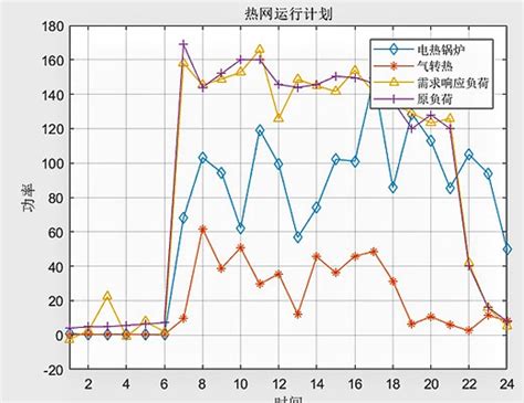 基于多目标算法的冷热电联供型综合能源系统运行优化 王曲 博客园 基于多目标算法的冷热电联供型综合能源系统运行优化 王曲 博客园
