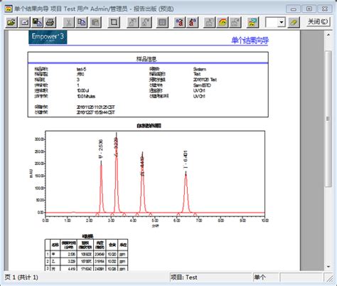 【菜鸟博士】waters Uplc Hplc使用教程之 十二、报告出版 知乎