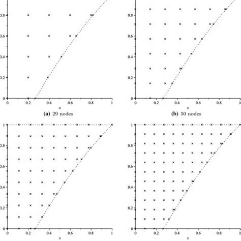 Node Distribution For Example 2 Download Scientific Diagram