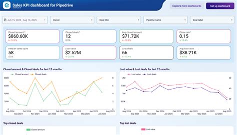Dashboard Examples And Reporting Templates