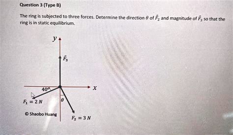 Question 3 Type B The Ring Is Subjected To Three Forces Determine The Direction θ Of F⃗2 And