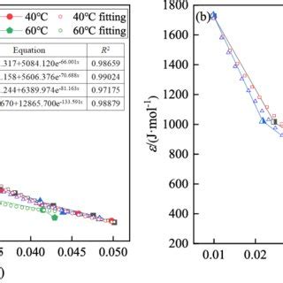 Relationship Of Adsorption Capacity And Particle Sizes Download Scientific Diagram
