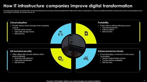 Digital Transformation Infrastructure Powerpoint Ppt Template Bundles Ppt Template